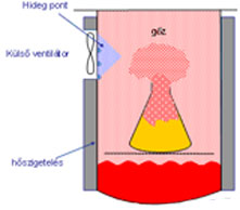 Rapid cooling system with external fan for autoclaves - Laboreszköz ...